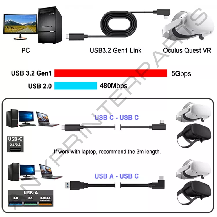 Sonilco Link Cable for Oculus Quest 2 USB 3.2 Gen 1 Quick Charge VR ...