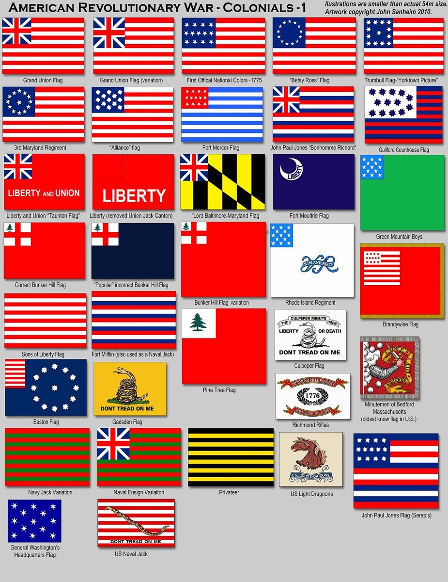 Regimental Flags Of The American Revolution