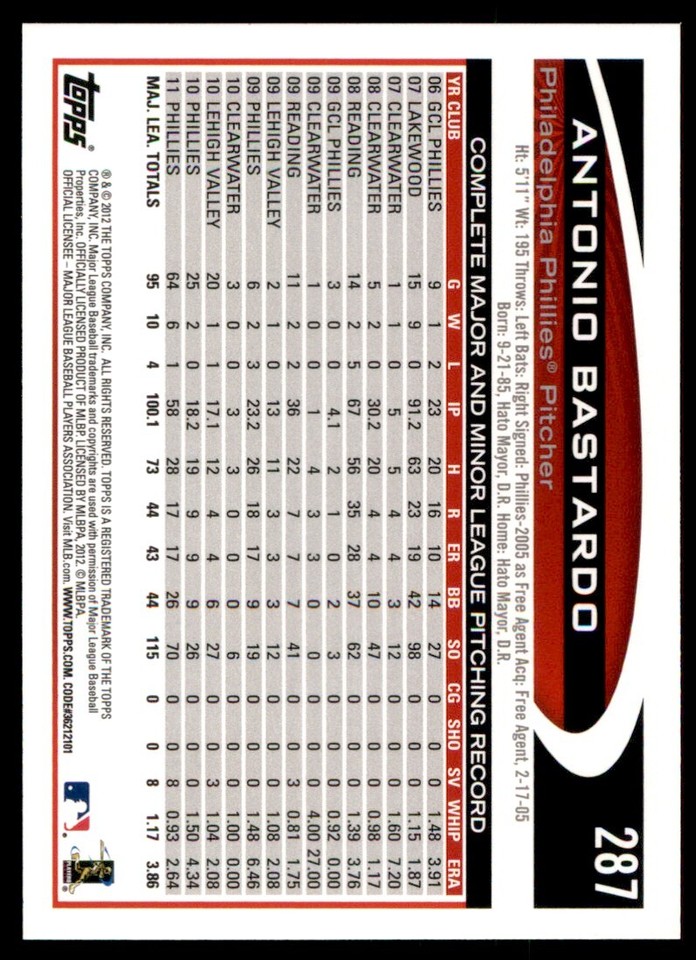 2012 TOPPS #287 ANTONIO BASTARDO PHILADELPHIA PHILLIES | eBay