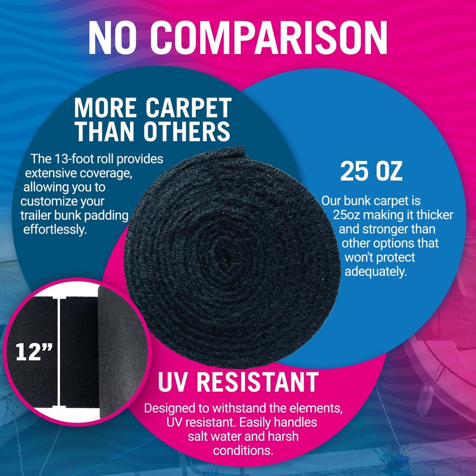 Boat Trailer Bunk Carpet for Boat Trailers Black Marine Carpet Boat ...