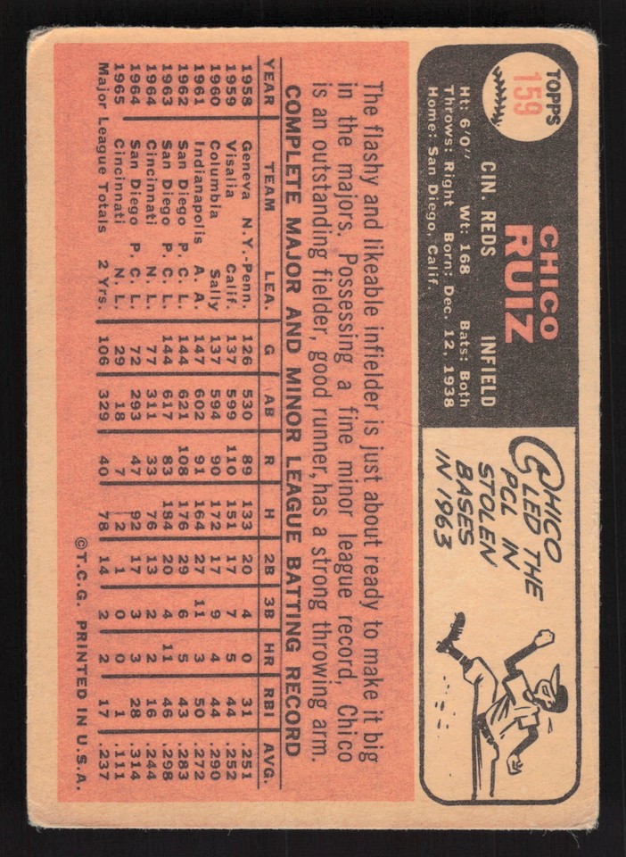 Chico Ruiz 1966 Topps #159 Cincinnati Reds VG CR {1225 | eBay