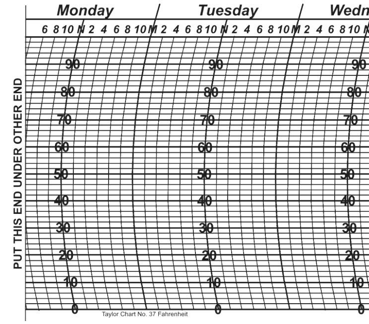BAS112 Taylor Thermograph Chart No. 37 weekly 0-100F | eBay