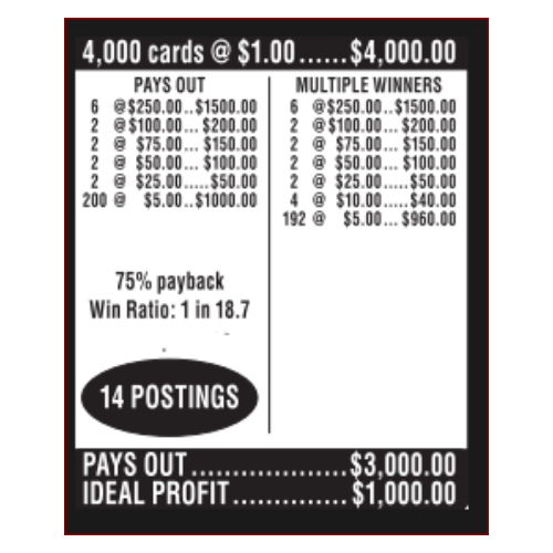 NEW pull tickets - Instant Tabs 250 Top Prize (Similar Title to State ...