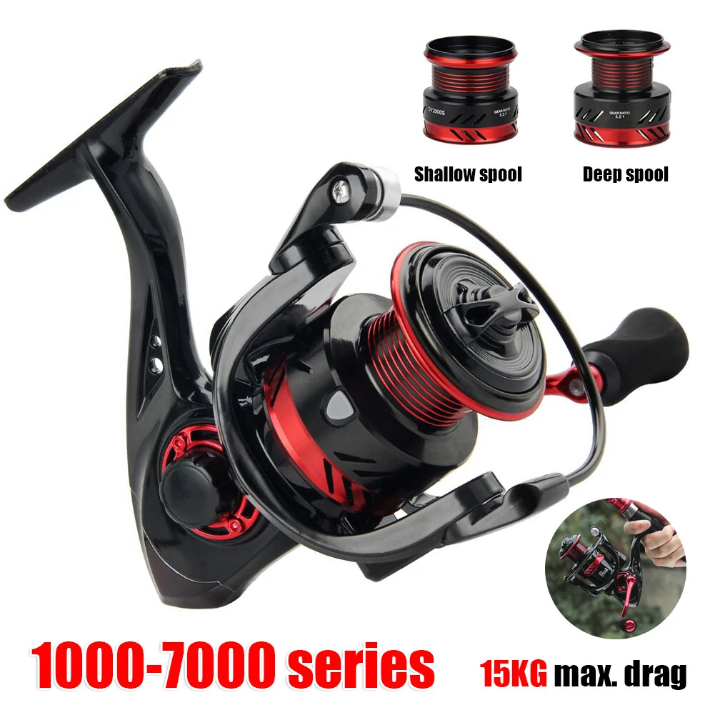 Fishing Reel Types