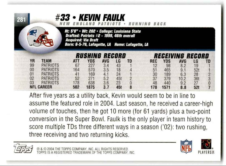 2004 Topps Kevin Faulk #281 New England Patriots | eBay