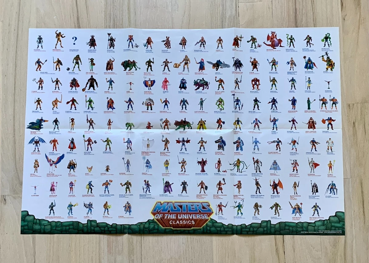 Master Universe Map