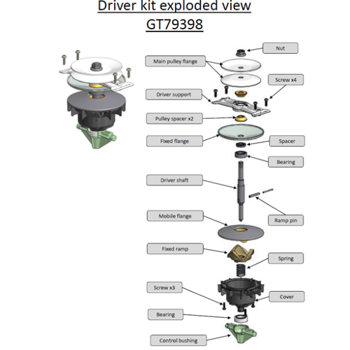 GENERAL TRANSMISSION GT79398-B Driver pulley kit RT400 MY15 REPLACES ...