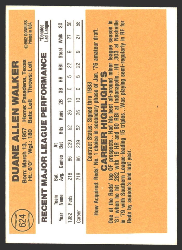 Duane Walker #624 1983 Donruss Cincinnati Reds RC Rookie | eBay