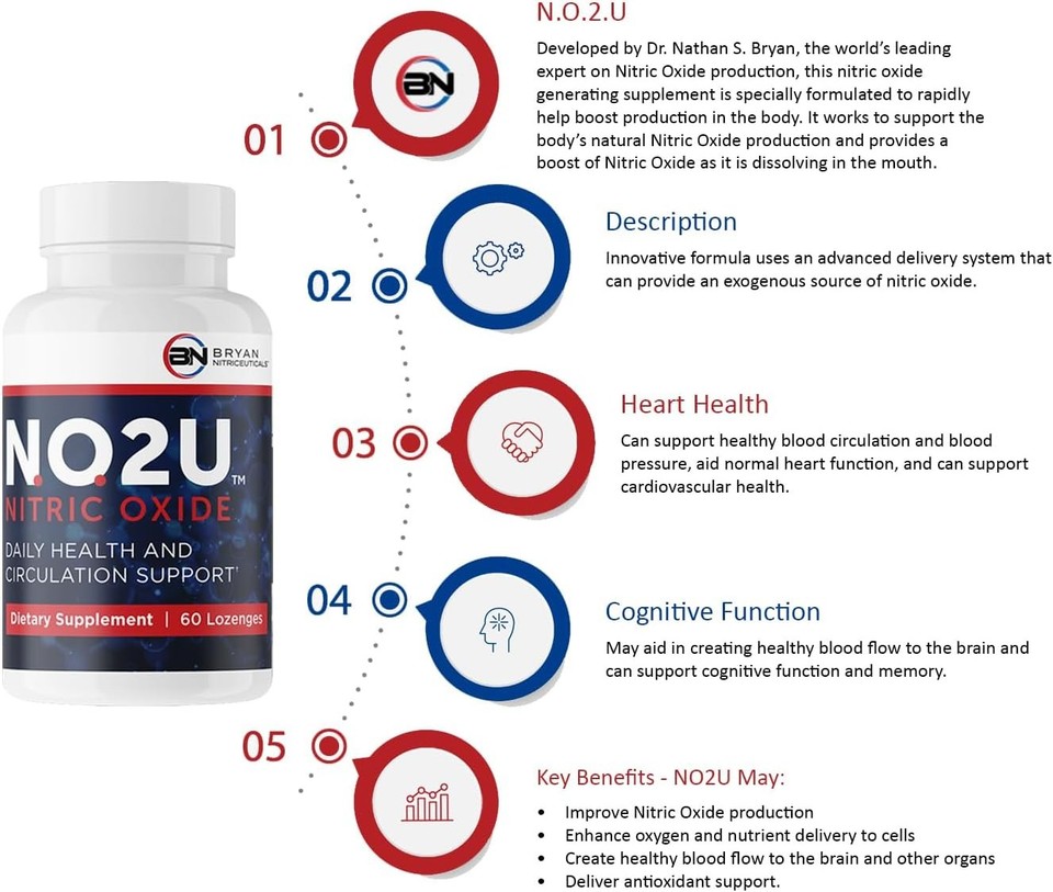 Bryan NITRICEUTICALS - Natural Nitric Oxide Supplements for Men & Women -... | eBay