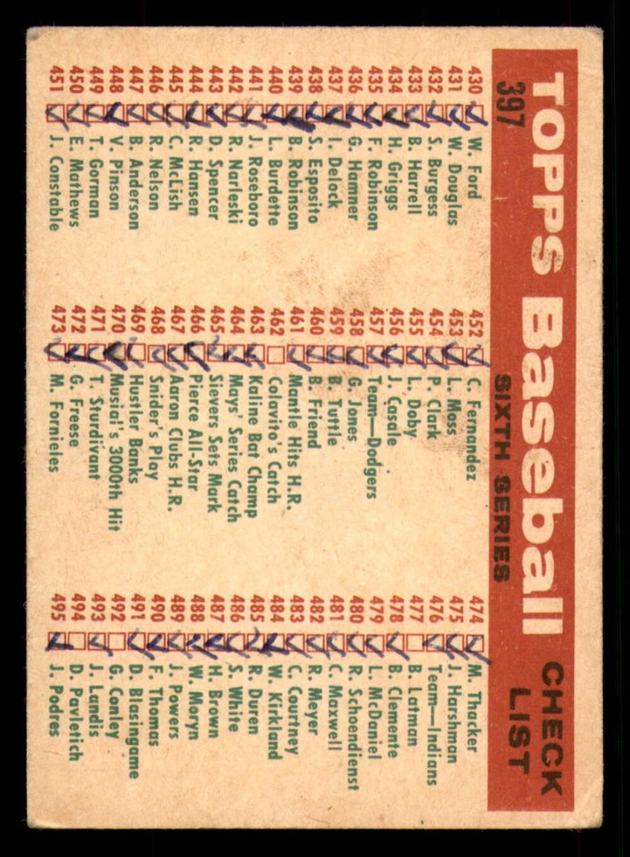 1959 Topps #397 Senators Checklist 430-495 Marked Senators ID:308740 | eBay