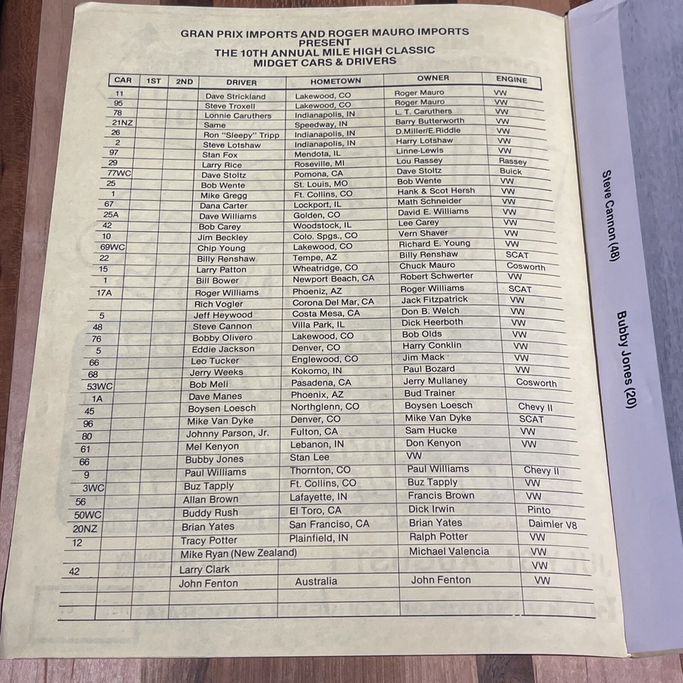 Vintage Colorado National Speedway USAC Midget Race Program | eBay