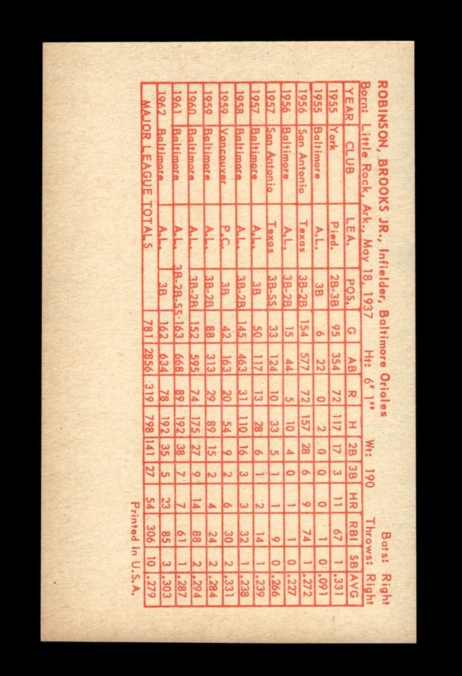 1963 Exhibit Stat Back Set-Break Brooks Robinson NR-MINT *GMCARDS* | eBay