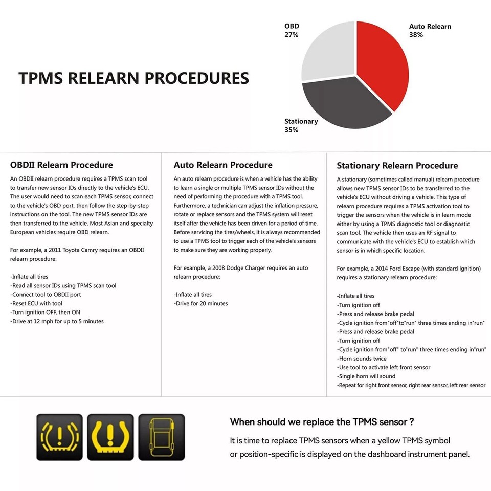 SET 4 13528563 TIRE PRESSURE SENSORS TPMS for GMC 19-2022 Silverado ...