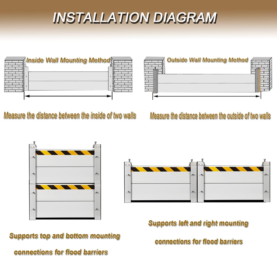 Baffle Flood Protection Barrier, Reusable Aluminum Flood Barrier, Heavy ...