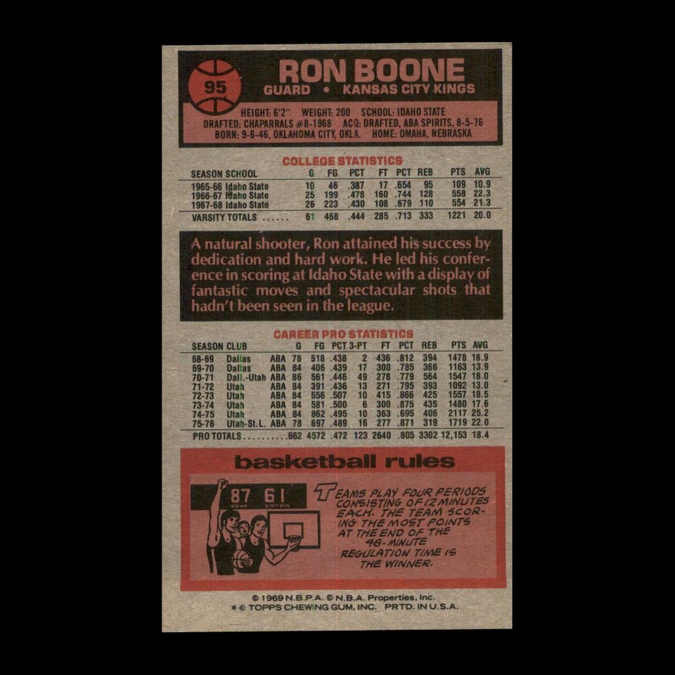 Ron Boone 1976-77 Topps Kansas City Kings #95 Great Vintage! 2 | eBay