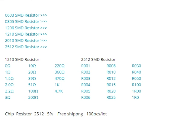 Surface Mount Resistor Values Chart