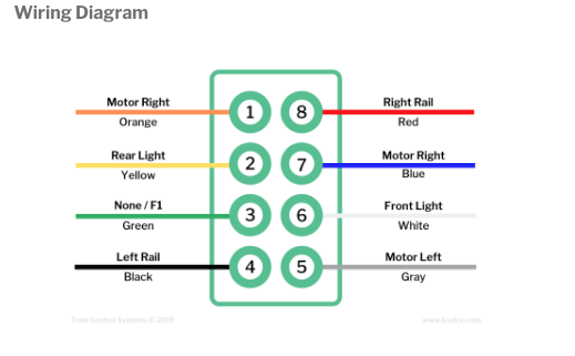 Train Control Systems TCS 1028 DP2X 8 Pin NMRA 2 Function DCC Decoder ...