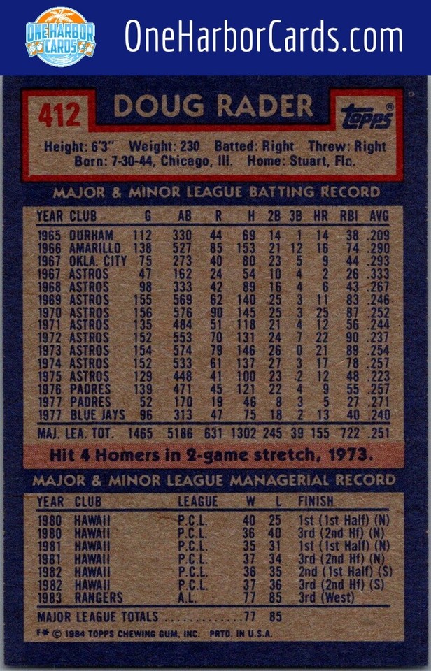 1984 Topps Chicago Cubs Baseball Card #51 Jim Frey | eBay