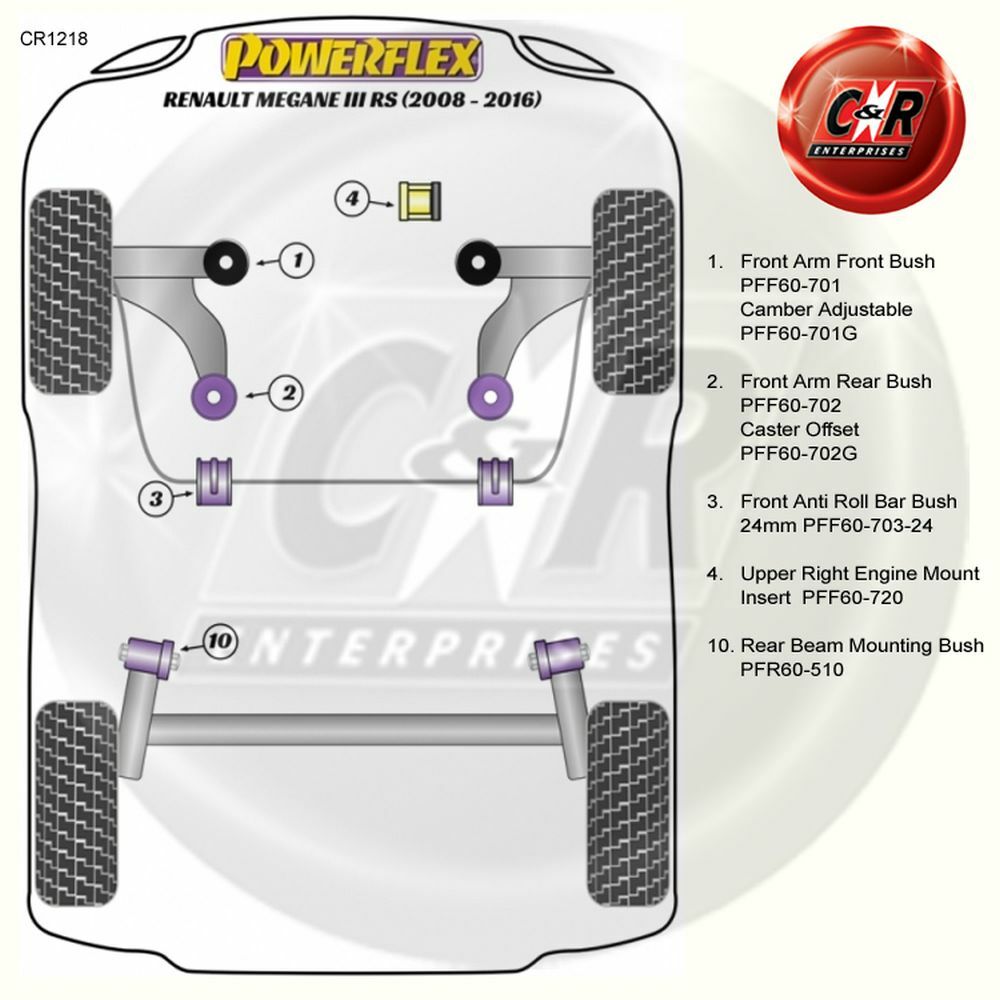 Powerflex Low Eng & GBoxMnt Inserts For Renault Megane RS 02-08 PFF60 ...