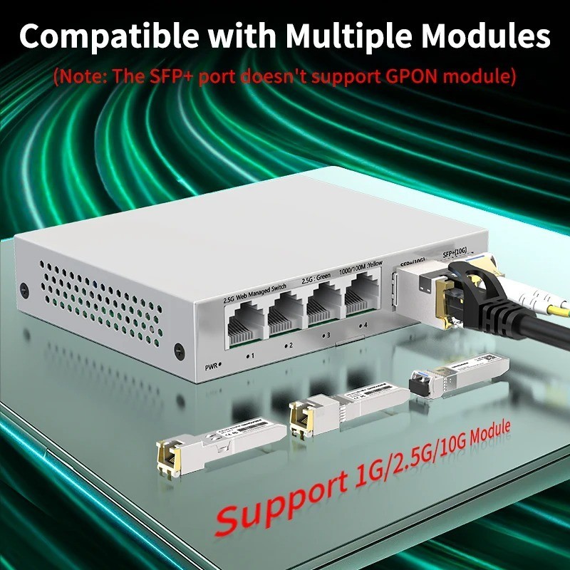 LIANGUO 2.5GbE Smart Managed Switch 4-Port 10G SFP+ LAG VLAN Web ...