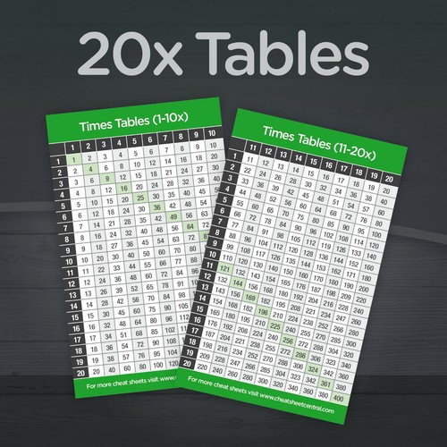 Times Tables Pocket Cheat Sheet | eBay