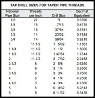 SAE THREADS AND TAP DRILL SIZES MAGNETIC CHART FOR TOOL BOX WORK SHOP ...