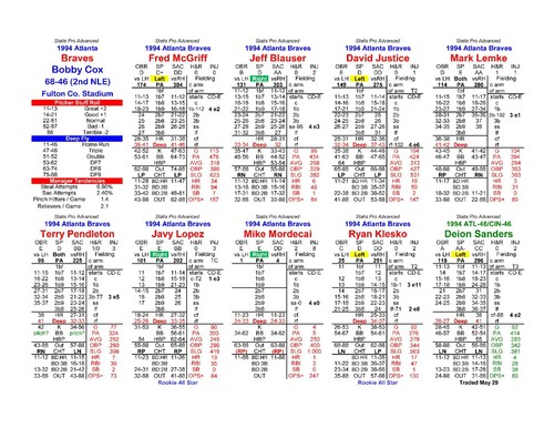 1994 Statis Pro Advanced Baseball Game | eBay