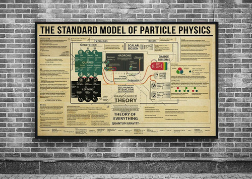 The Standard Model of Particle Physics Poster | eBay