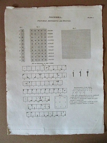 Vintage Engraving,ALGEBRA,Palpable Arithmetic,1810 | eBay