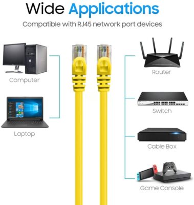 Ethernet Cable For Ps3 for sale | eBay