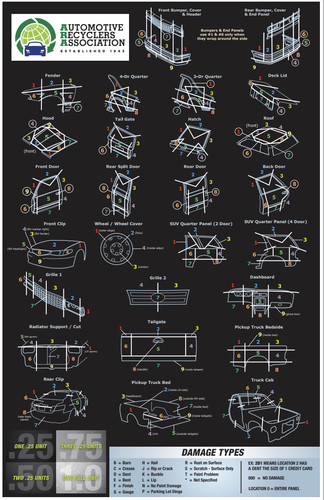 ARA Damage Codes | eBay