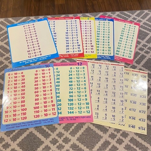 Abeka 32328 Arithmetic 3-6 Tables and Facts Charts LARGE CLASSROOM 17.5 ...