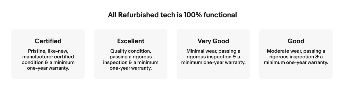 Refurbished Electronics products for sale | eBay AU