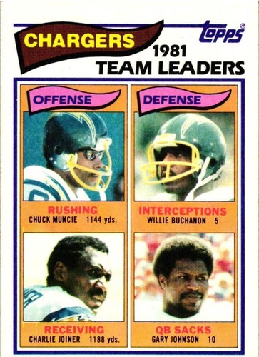 SAN DIEGO CHARGERS 1982 Topps Football #223 $1 Items MUST Buy 2 to ...