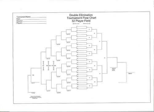 Large Blank 32-team Double Elimination Tournament Chart 36" x 24" | eBay