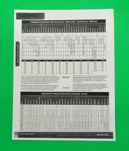 Hornady Handgun Powder Measure/ 366 Auto/ Apex Bushing Chart-Black ...