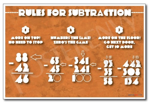 Subtraction Rules - NEW Classroom Mathematics Poster | eBay