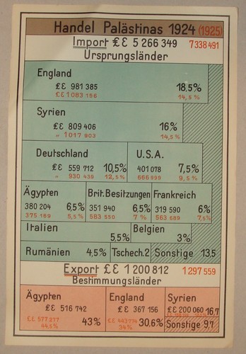 German Germany 1920s Jewish Zionist DAVIS TRIETSCH Palestine Israel Map ...