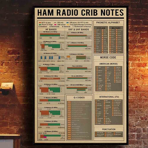 Ham Radio Crib Notes Poster – Morse Code, Q Codes, Bands Chart Wall ...