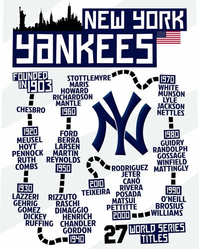 New York Yankees 27 Titles Team Baseball Mlb Ny Mlb 8x10 PHOTO PRINT | eBay