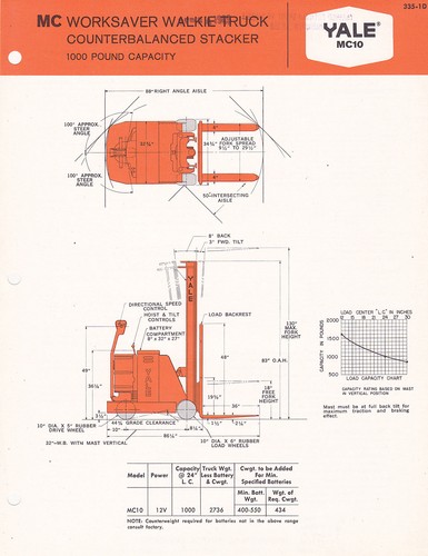 VINTAGE AD SHEET #3055 - 1960s YALE FORKLIFT MODEL MC10 | eBay