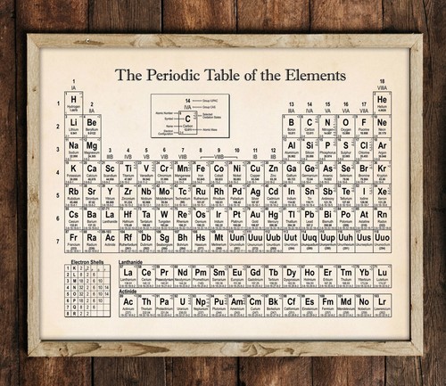 Real Periodic Table Display of Elements Print Poster Chemistry School ...