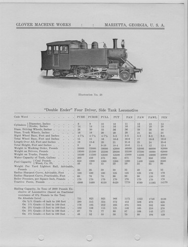 Glover Double Ender Four Driver Side Tank Locomotive Marietta GA spec ...