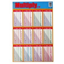 Times Table Poster for sale | eBay