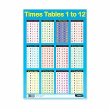 Times Table Poster for sale | eBay