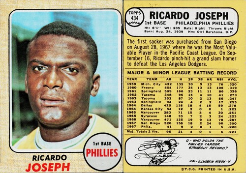1968 Topps Baseball Card #434 Ricardo Joseph | eBay