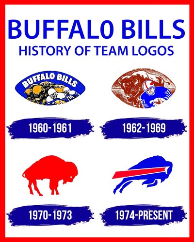 Buffalo Bills History of Team Logos (Wall Art Poster) - 8x10 Color ...