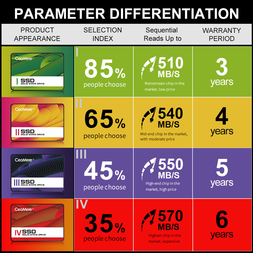 CeaMere SSD Store | eBay Stores