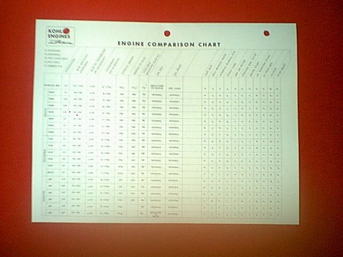 KOHLER ENGINE COMPARISON CHART K91 K141 K181 K241 K241AS K301 K331 K482 ...