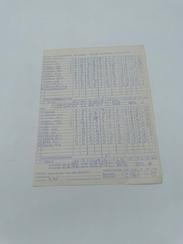 1979 Missouri Tigers Mizzou Nebraska Cornhuskers Basketball Box Score ...
